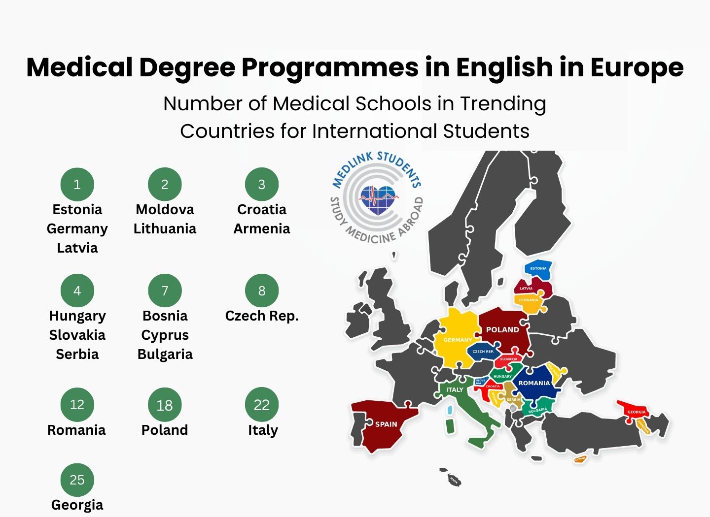 Study Medicine in Europe in English - Medlink Students